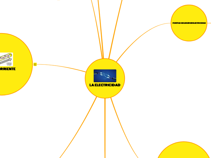 LA ELECTRICIDAD - Mind Map